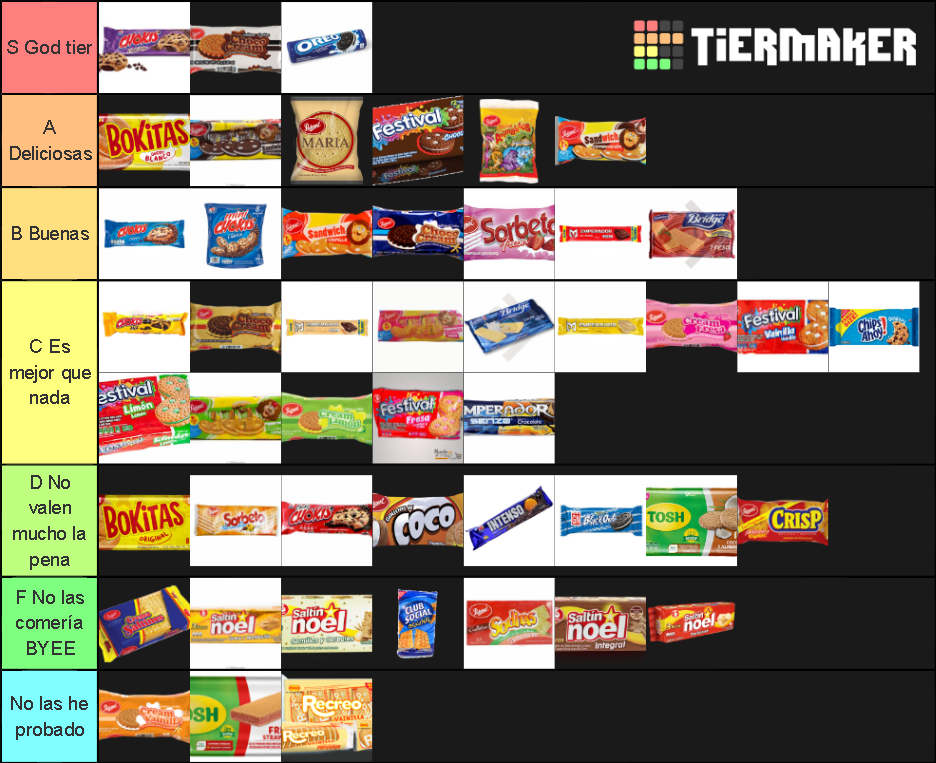 Galletas panama Tier List (Community Rankings) - TierMaker