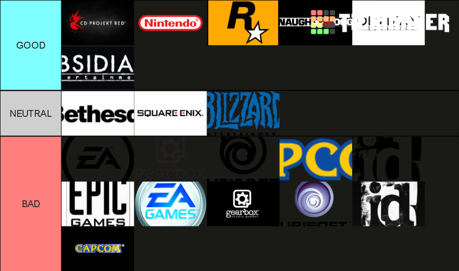 Game Developer Tier List (Community Rankings) - TierMaker