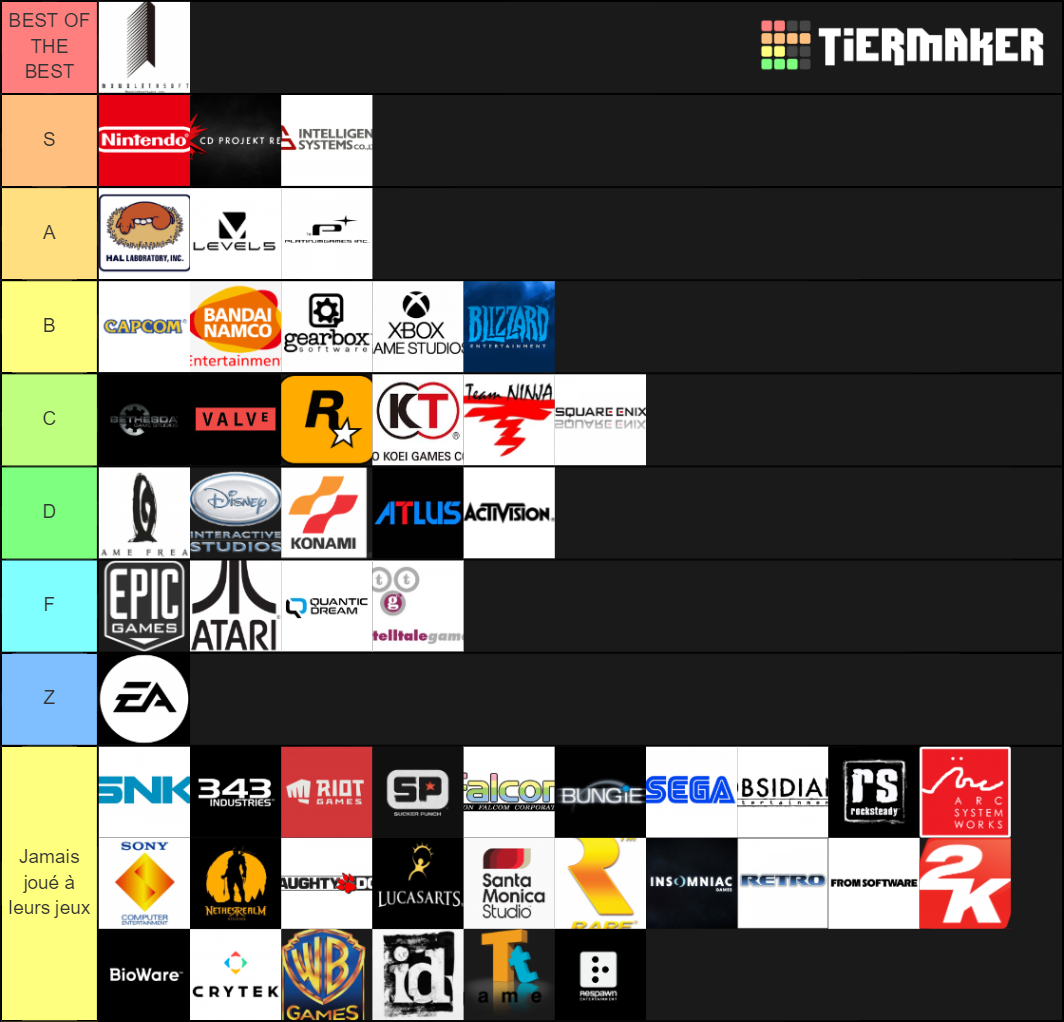 Game Developer Tier List (Community Rankings) - TierMaker