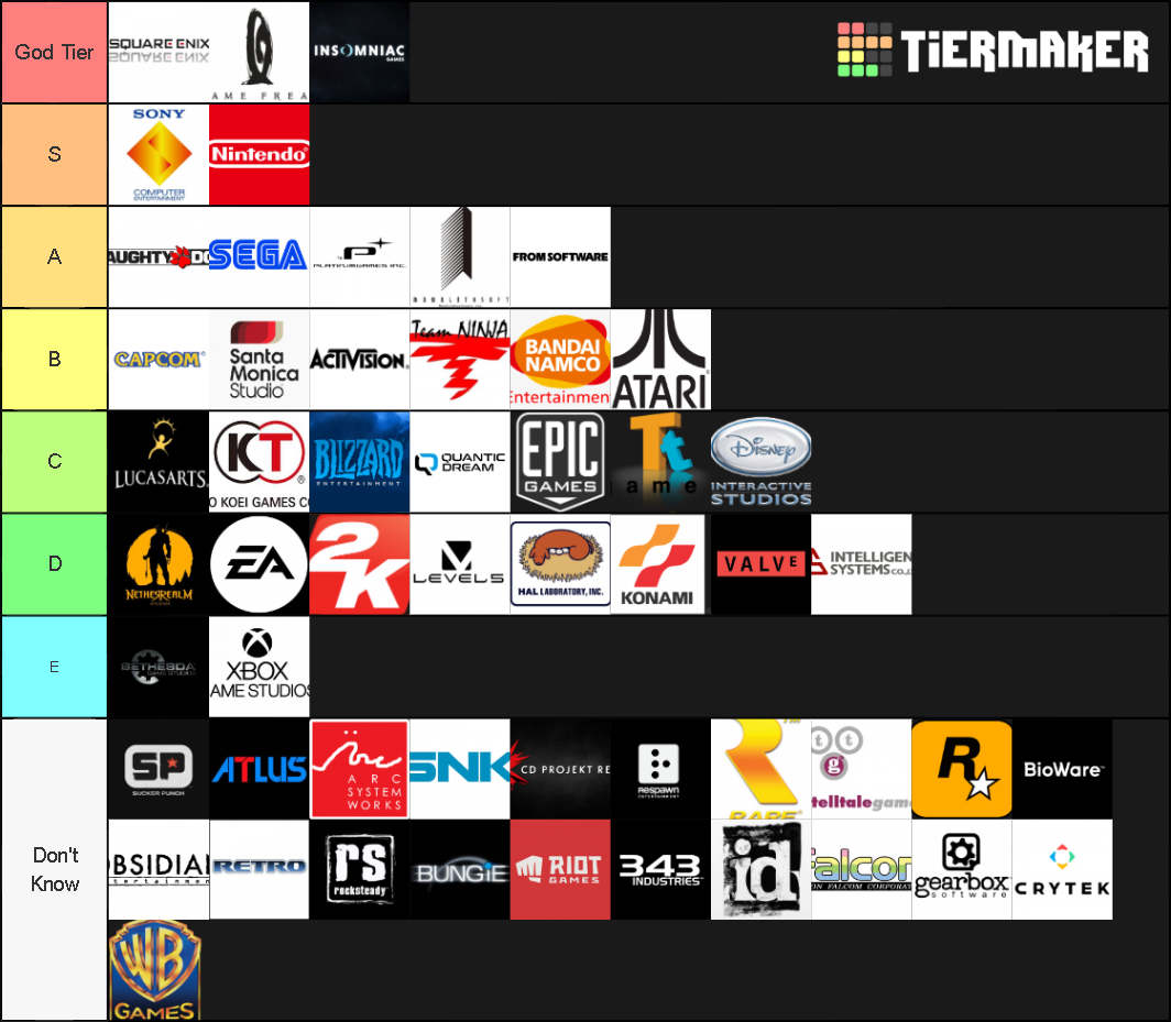Game Developer Tier List (Community Rankings) - TierMaker