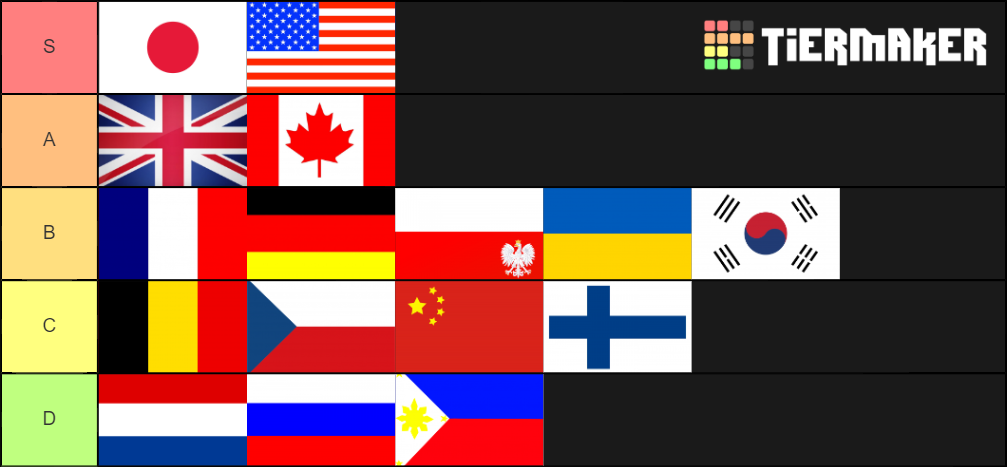 Game Development Scene By Country Tier List (Community Rankings ...