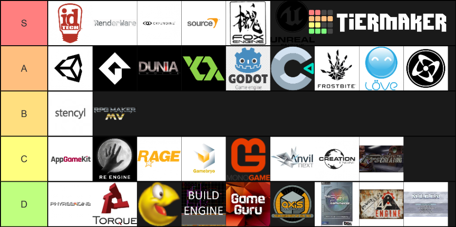 Game Engines / Game Development Software Tier List (Community Rankings ... Game Engines / Game Development Software Tier List (Community Rankings ...