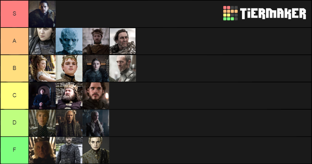 Game of Thrones Kings/Queens Tier List (Community Rankings) - TierMaker
