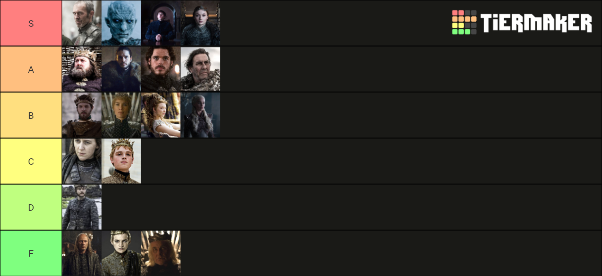 Game of Thrones Kings/Queens Tier List (Community Rankings) - TierMaker