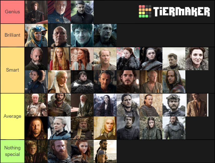 Game of Thrones: Most intelligent characters Tier List (Community ...