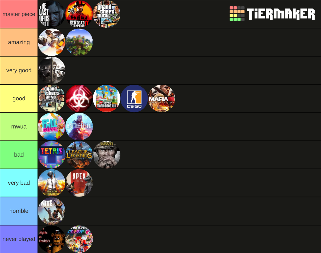 game ranking Tier List (Community Rankings) - TierMaker