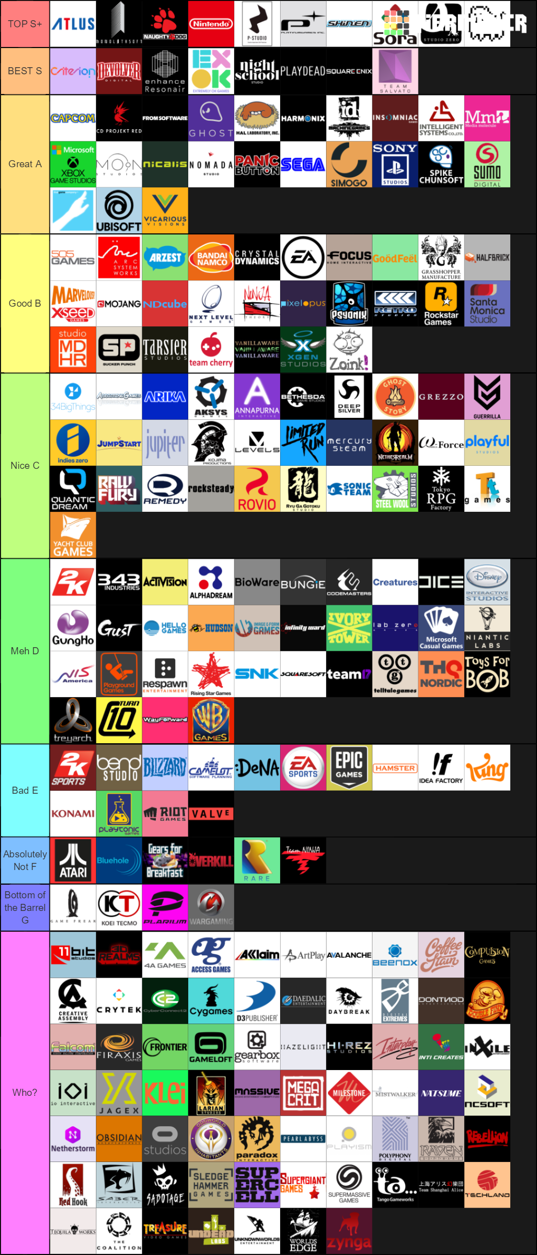 Game Studios, Developers, and Publishers 2020 Tier List (Community ...