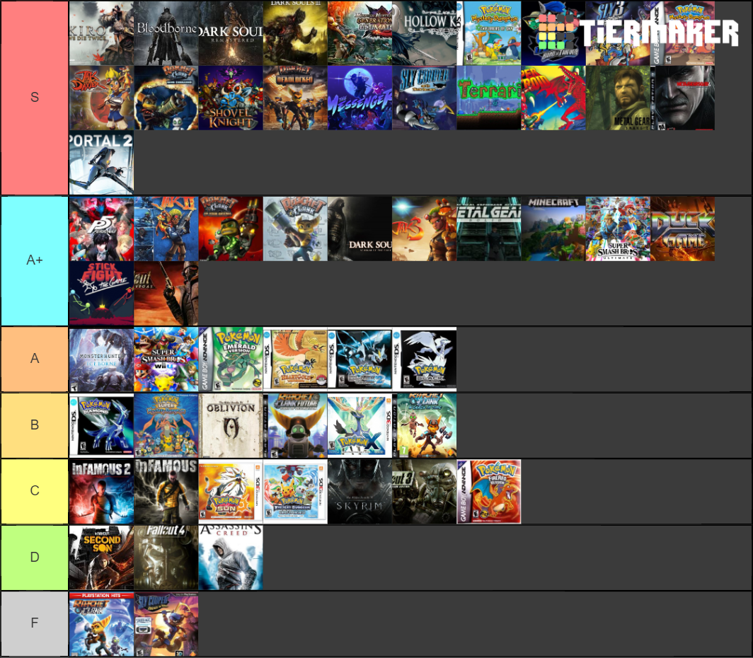 Game Tier List (Community Rankings) - TierMaker