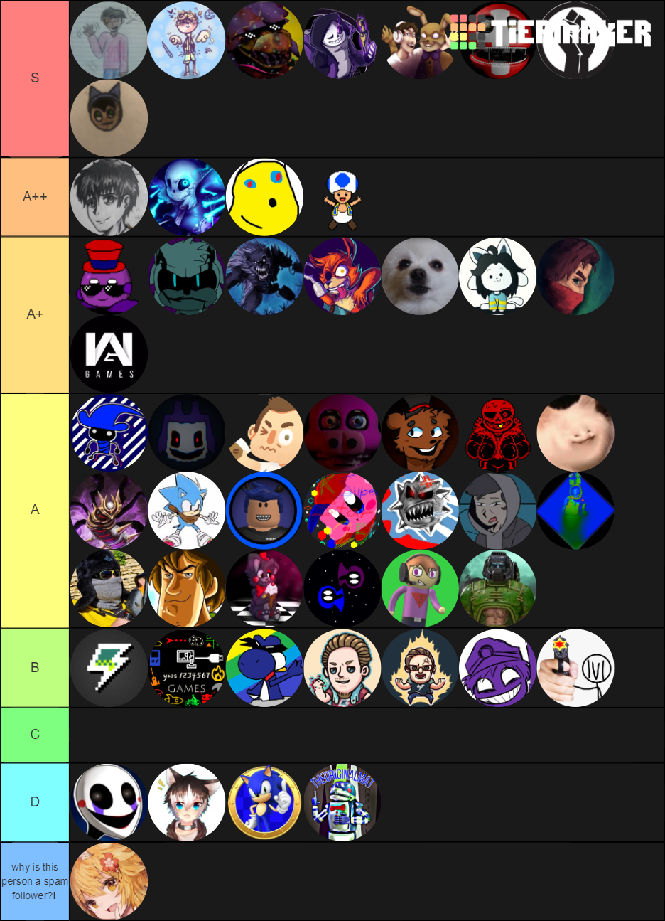 Gamejolt users Tier List (Community Rankings) - TierMaker