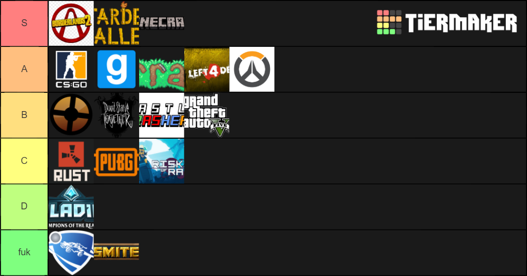 gamer tierlist Tier List (Community Rankings) - TierMaker