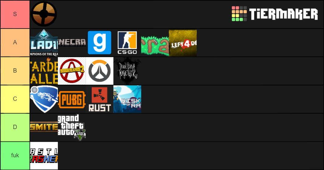 gamer tierlist Tier List (Community Rankings) - TierMaker