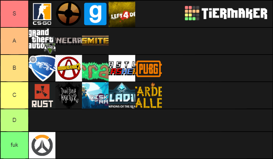 gamer tierlist Tier List (Community Rankings) - TierMaker