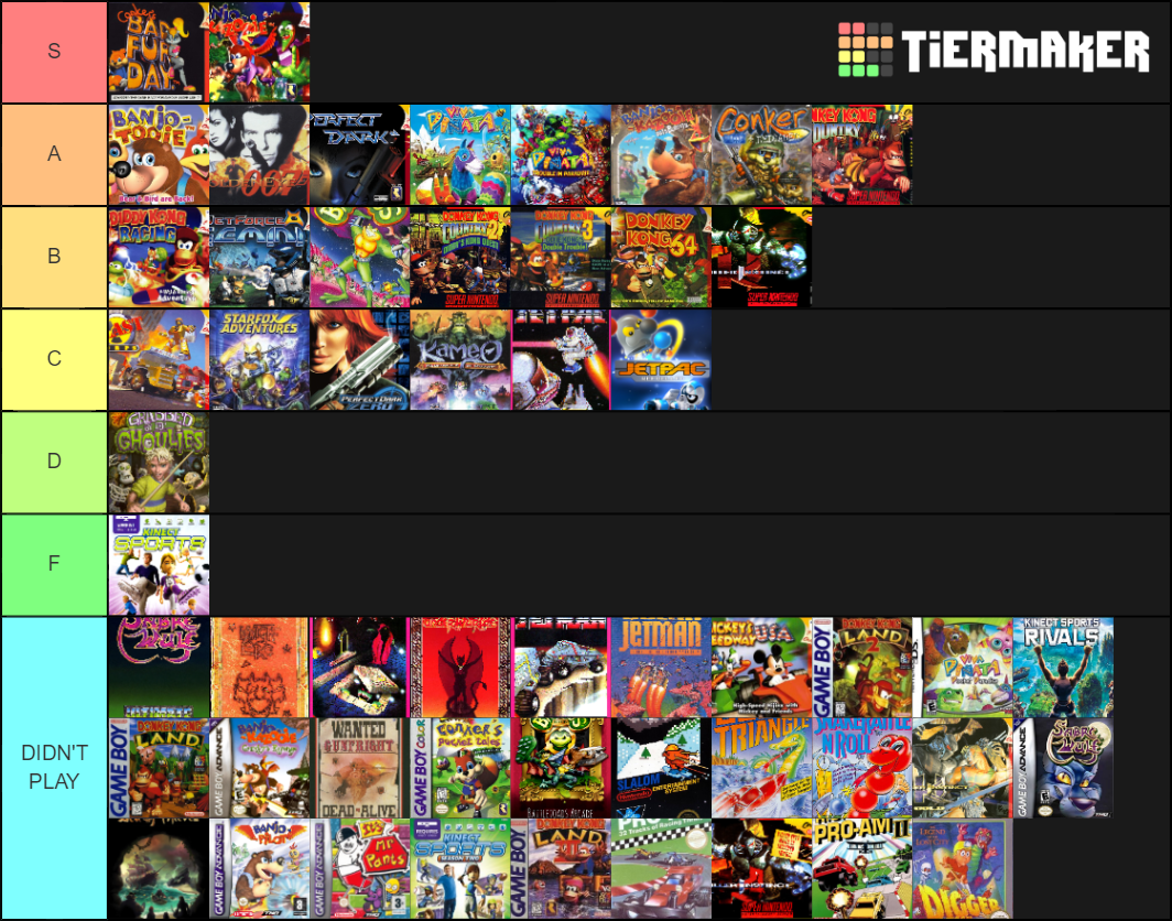 Games Developed by Rare Ltd. Tier List (Community Rankings) - TierMaker