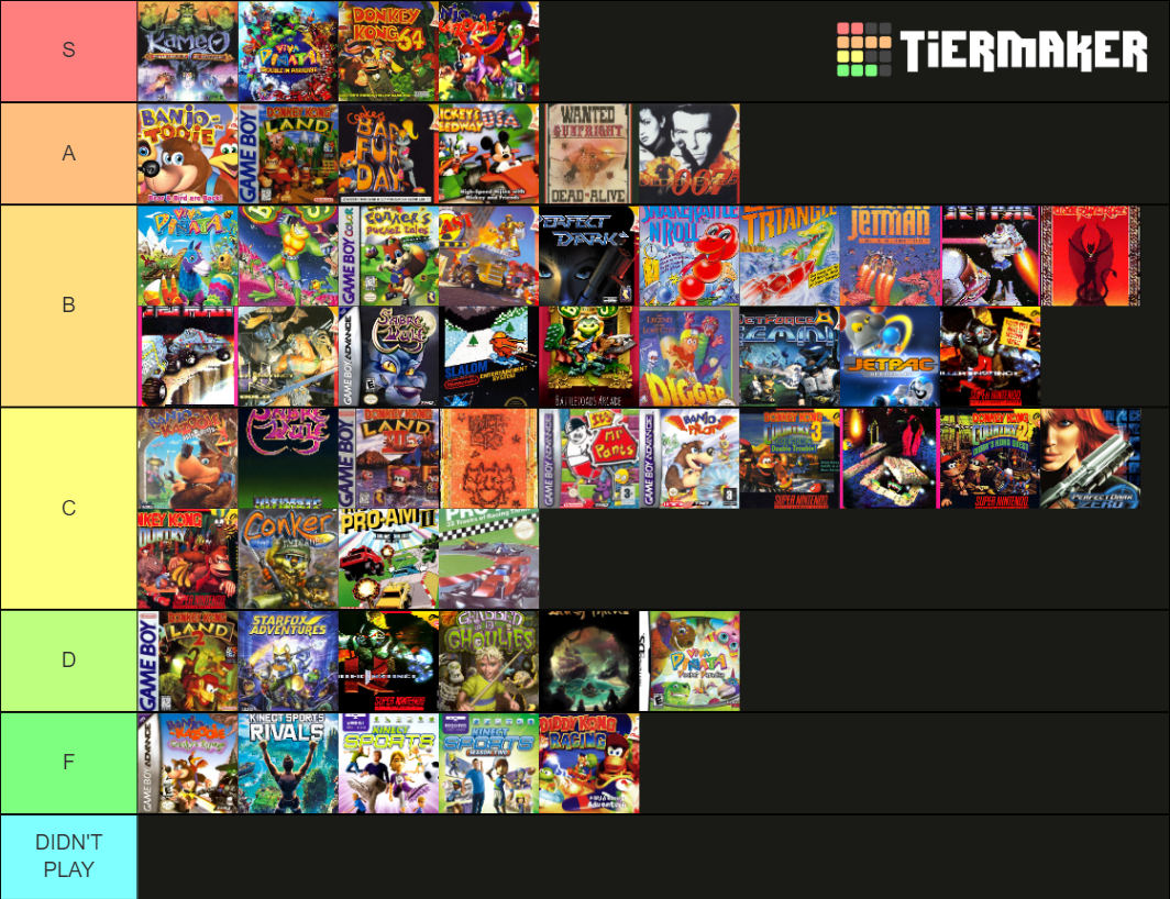 Games Developed by Rare Ltd. Tier List (Community Rankings) - TierMaker