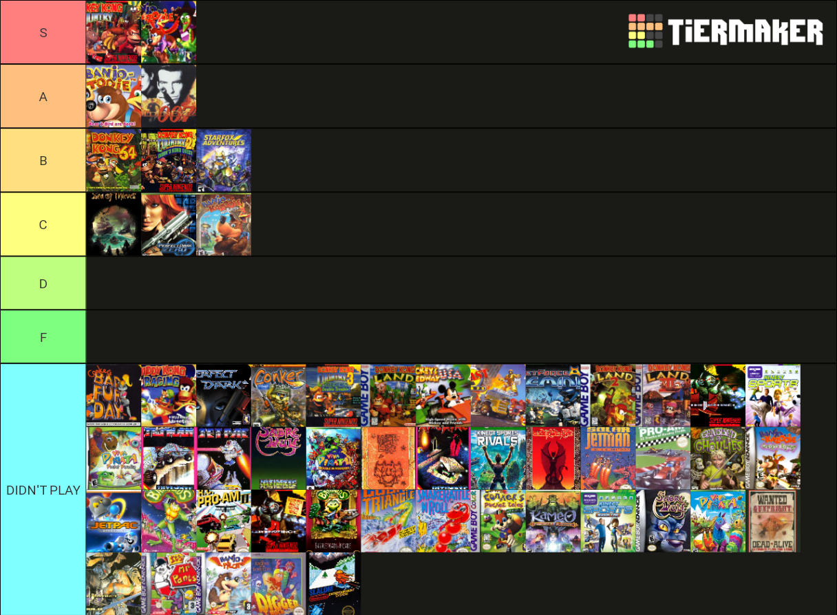 Games Developed by Rare Ltd. Tier List (Community Rankings) - TierMaker