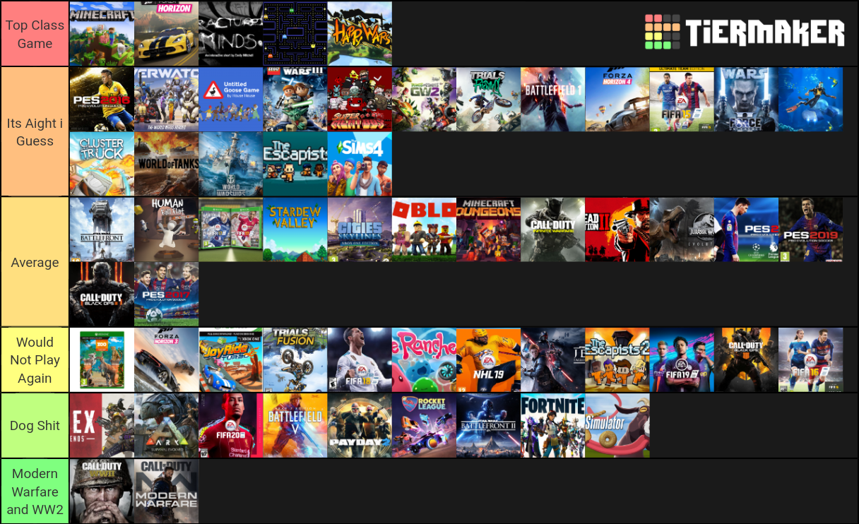 Games Innit Tier List (Community Rankings) - TierMaker