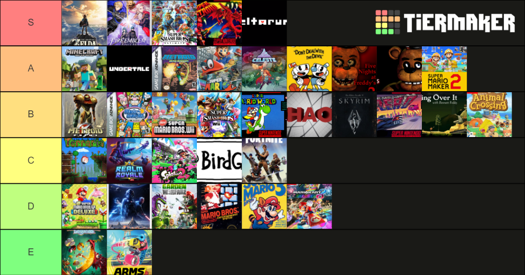 Games v4 Tier List (Community Rankings) - TierMaker