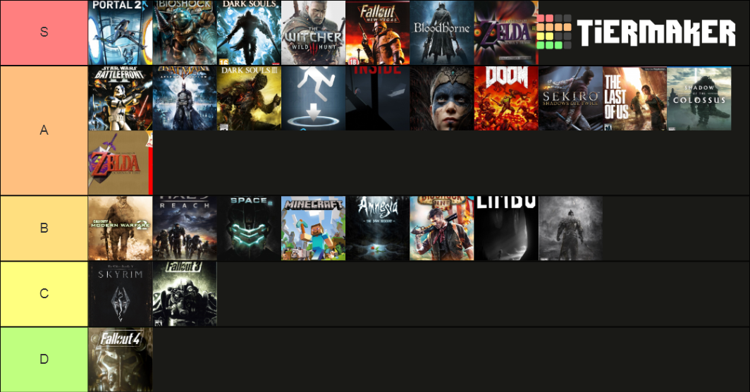 Todd Gaming Tier List (Community Rankings) - TierMaker