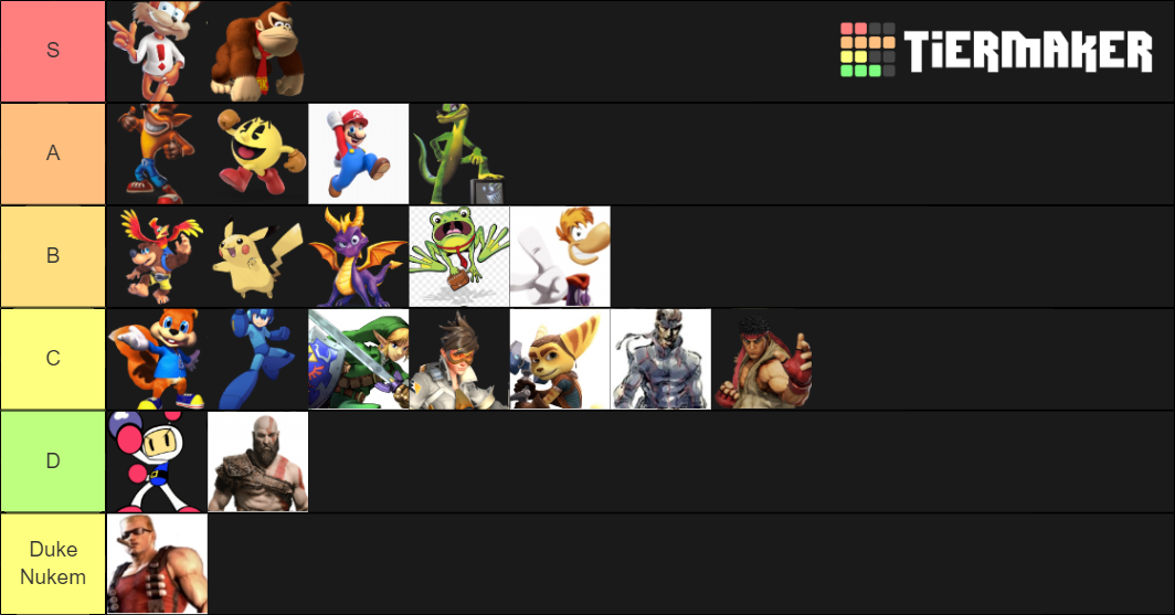 Gaming Mascots Tier List (Community Rankings) - TierMaker