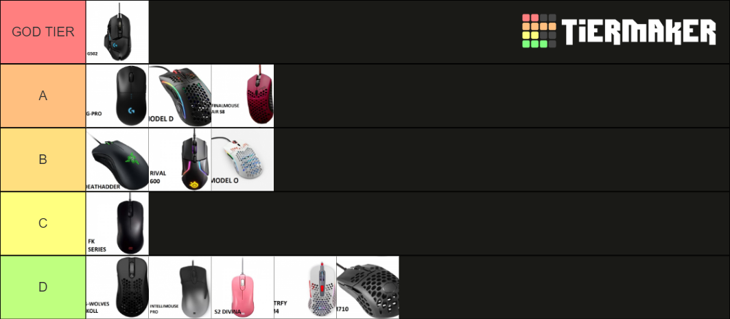 GAMING MOUSE Tier List (Community Rankings) - TierMaker
