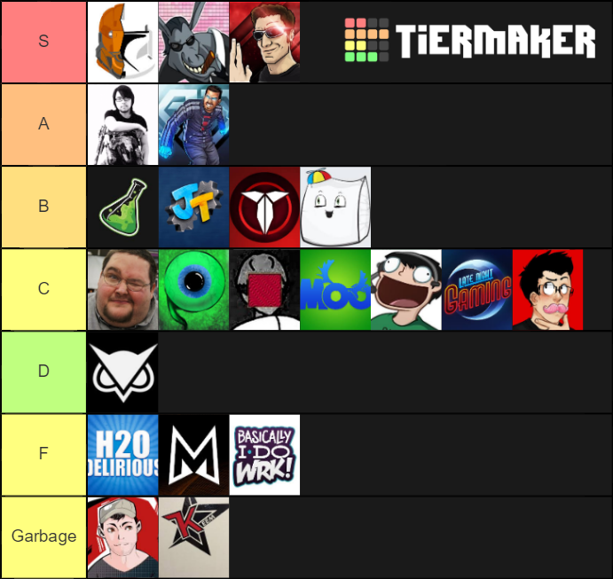 Gaming YouTubers Tier List Community Rankings TierMaker gaming-youtubers-tier-list-community-rankings-tiermaker