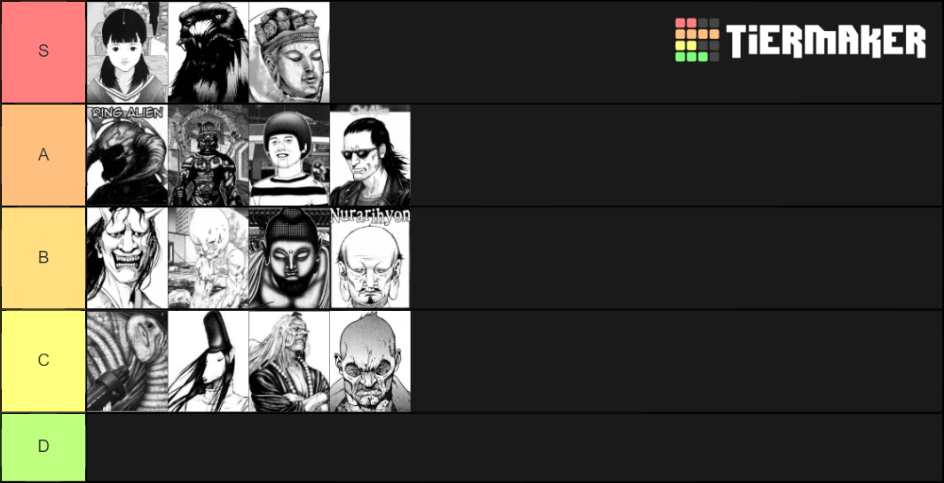 Gantz Aliens Tier List (Community Rankings) - TierMaker
