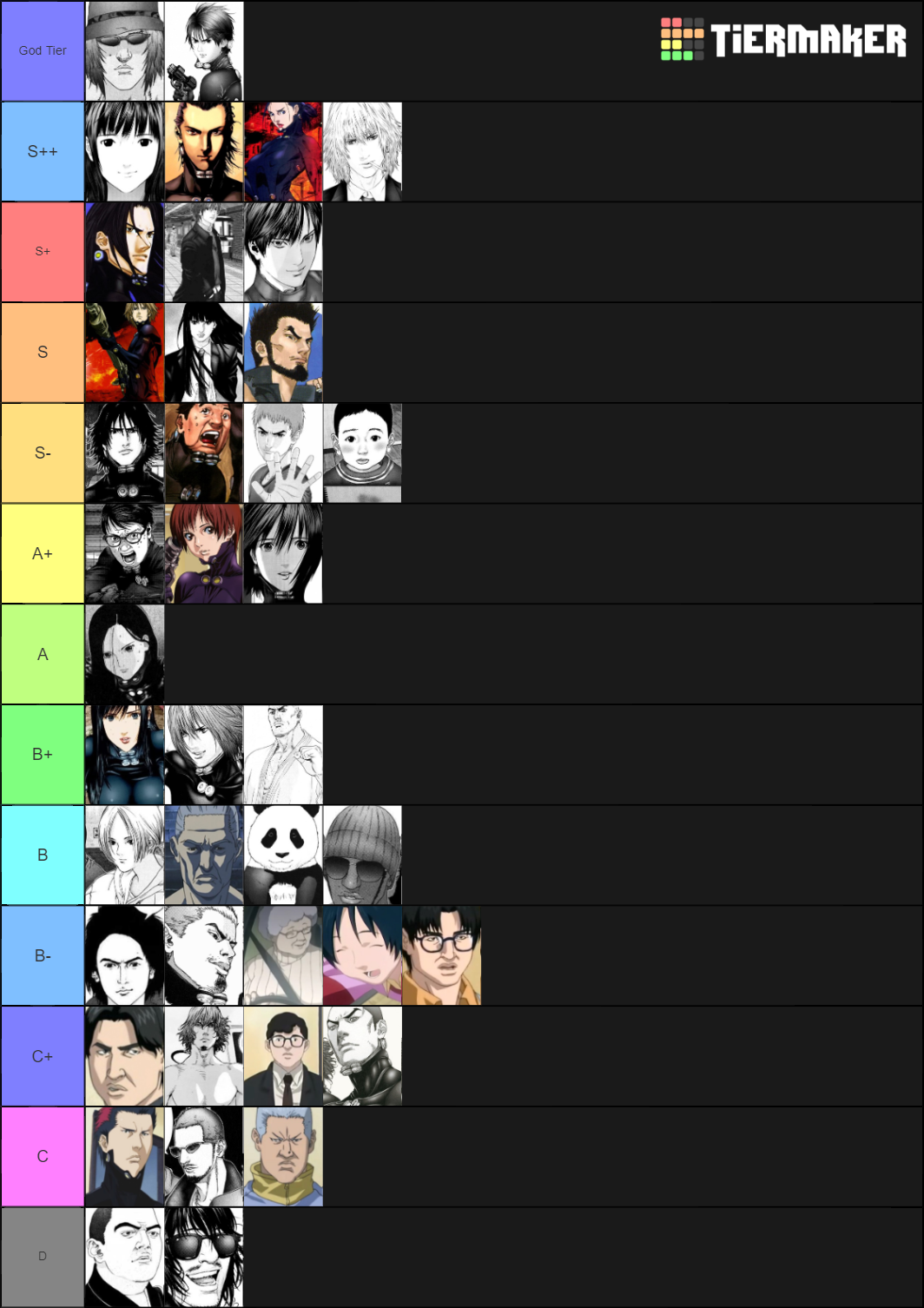 Gantz Characters v3.1 Tier List (Community Rankings) - TierMaker
