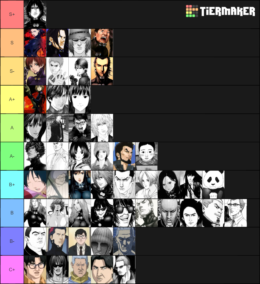 Gantz Characters v5 Tier List (Community Rankings) - TierMaker