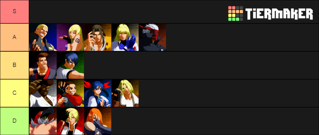 Garou: Mark of the Wolves Tier List (Community Rankings) - TierMaker
