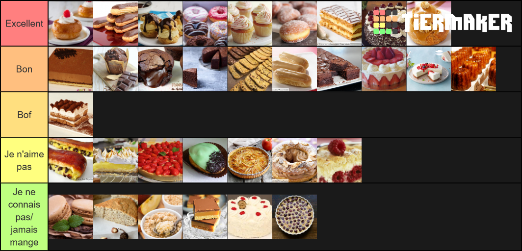 Gateau Tier List (Community Rankings) - TierMaker