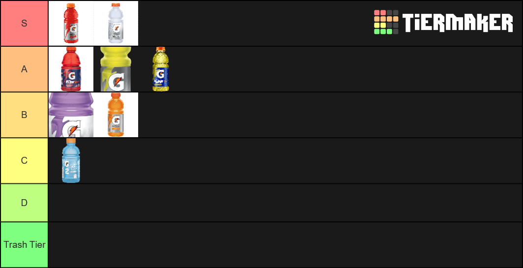 Gatorade Flavors Tier List (Community Rankings) - TierMaker