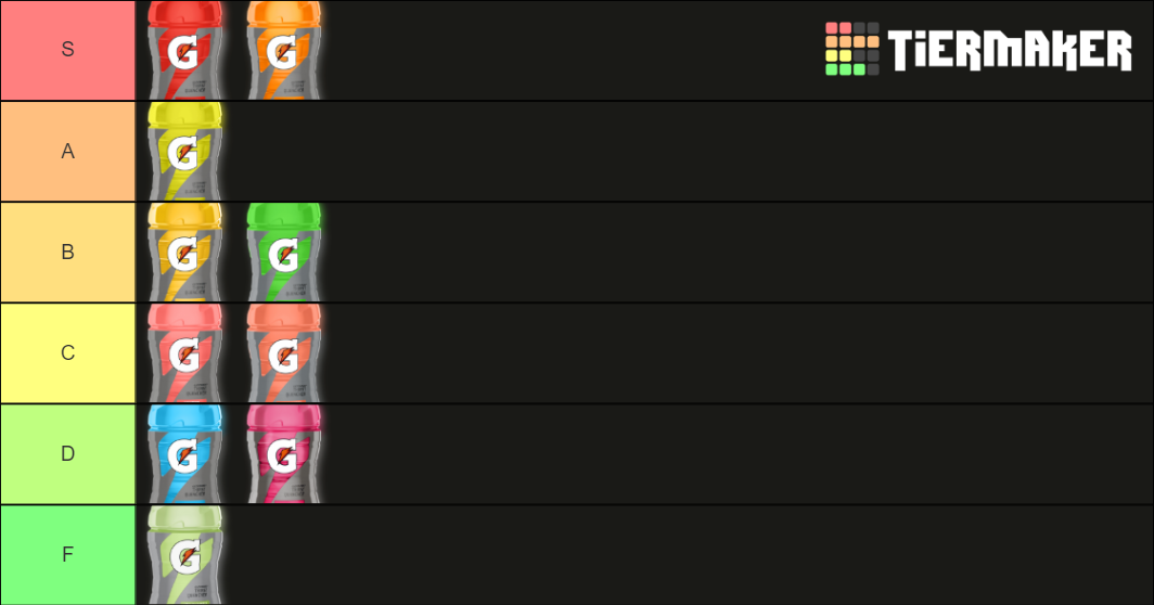 Gatorade Flavors Tier List (Community Rankings) - TierMaker