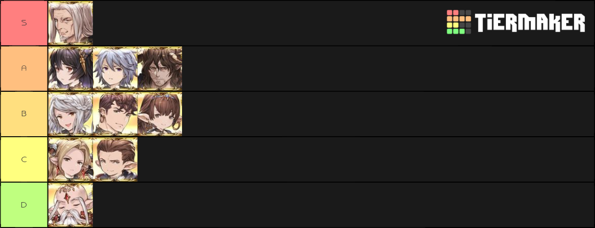 GBF Arcarum Tier List (Community Rankings) - TierMaker