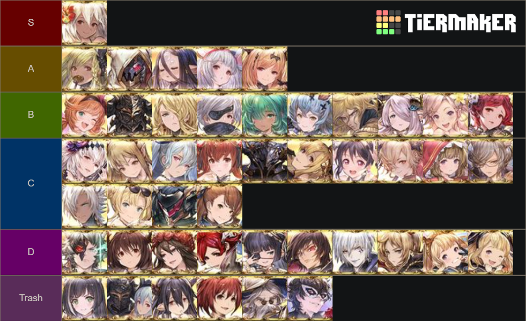 GBF Dark chara list Tier List (Community Rankings) - TierMaker
