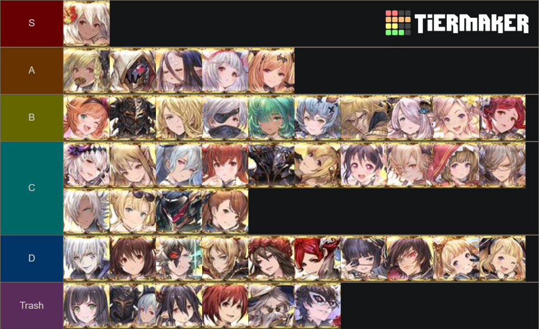GBF Dark chara list Tier List (Community Rankings) - TierMaker