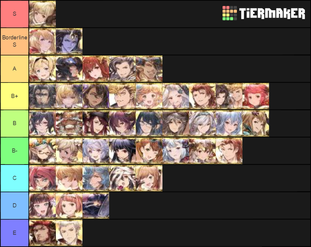 GBF Fire Tier List (Community Rankings) - TierMaker