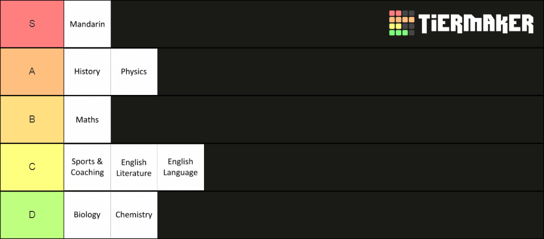GCSE Subject Tier List (Community Rankings) - TierMaker