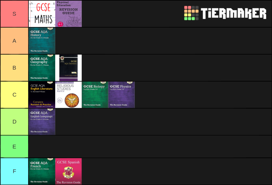 GCSE Subjects Tier List (Community Rankings) - TierMaker