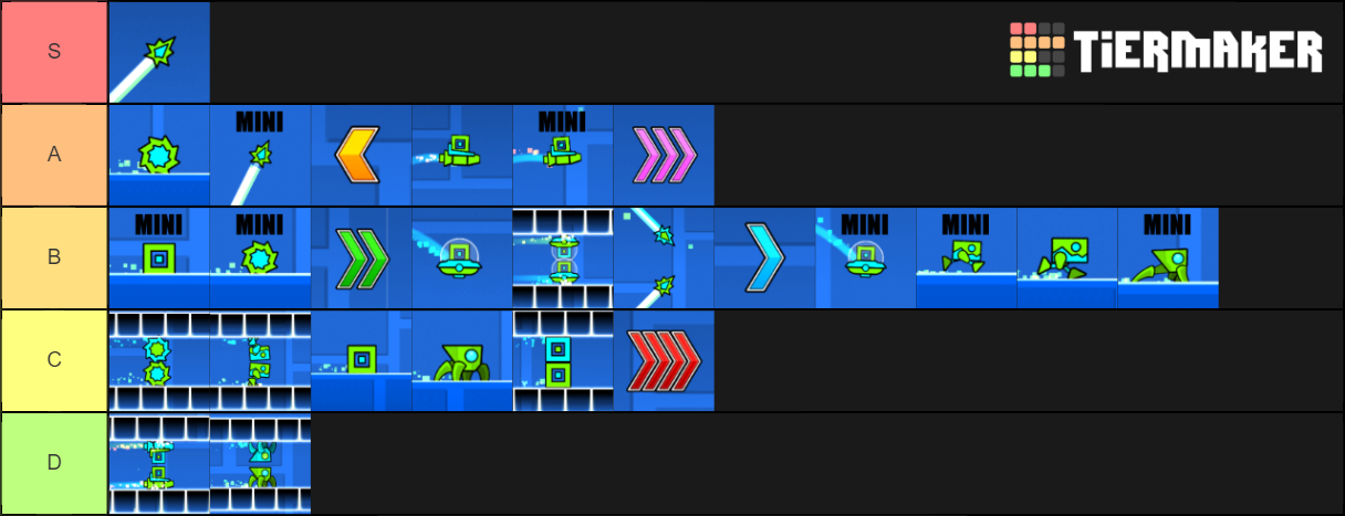 GD all gamemodes Tier List (Community Rankings) - TierMaker