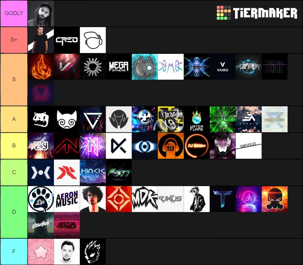 GD Artists Tier List (Community Rankings) - TierMaker