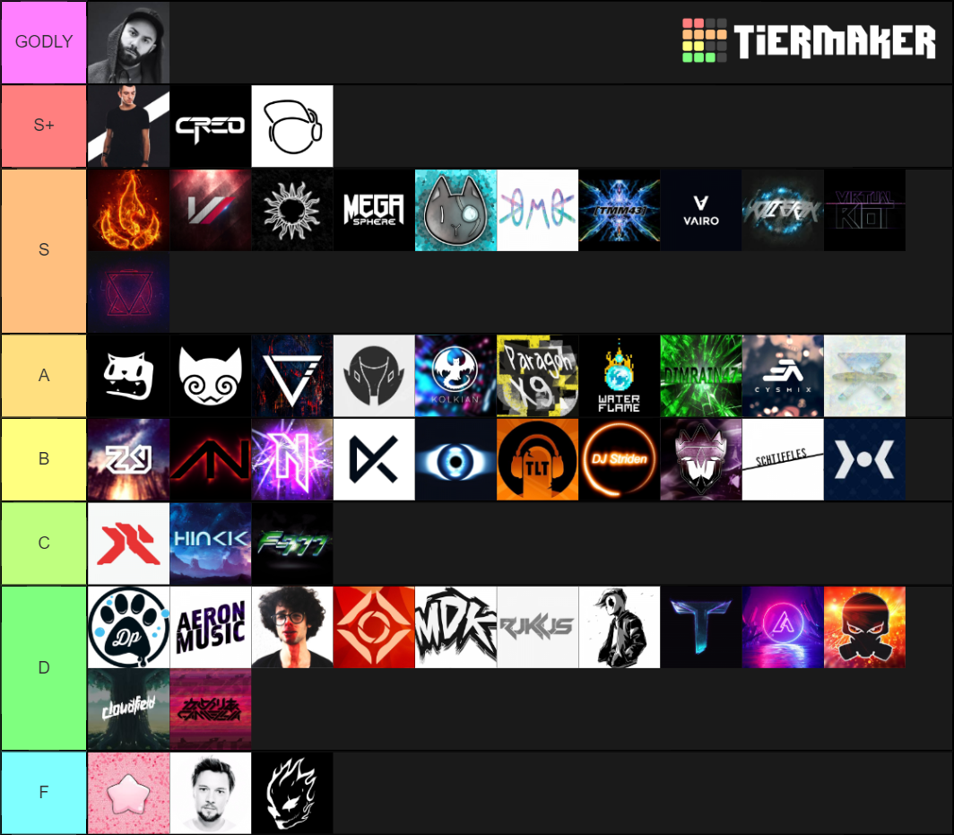 GD Artists Tier List (Community Rankings) - TierMaker