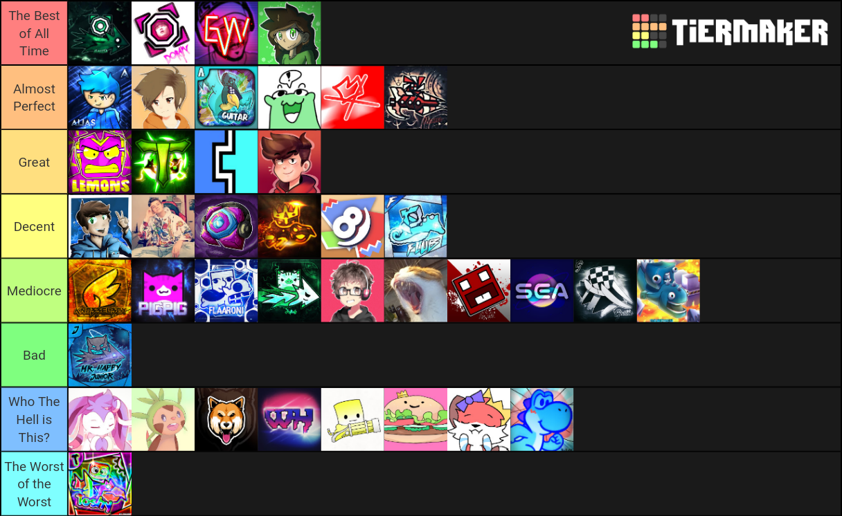 GD Content Creators Tier List (Community Rankings) - TierMaker