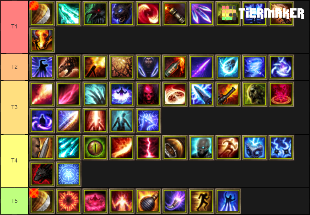 GD Skill Tier List (Community Rankings) - TierMaker