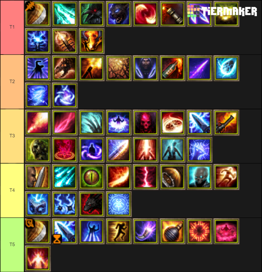 GD Skill Tier List (Community Rankings) - TierMaker