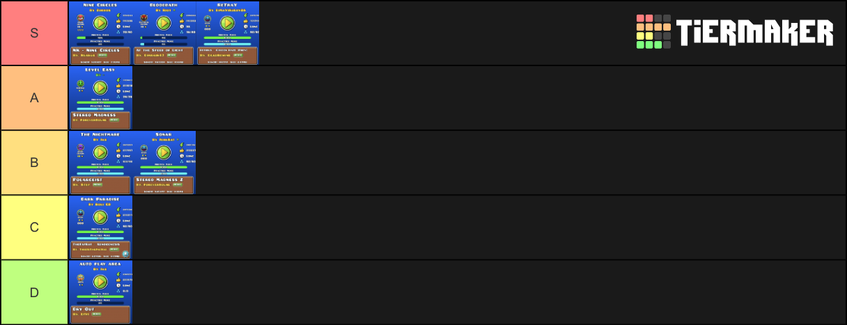 GD famous level Tier List (Community Rankings) - TierMaker