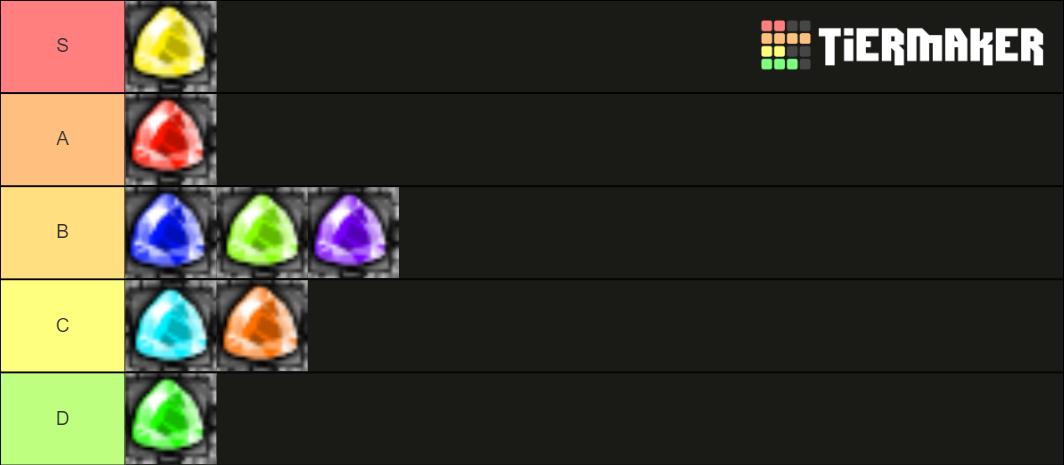 Gemcraft chapter 1 gem Tier List (Community Rankings) - TierMaker