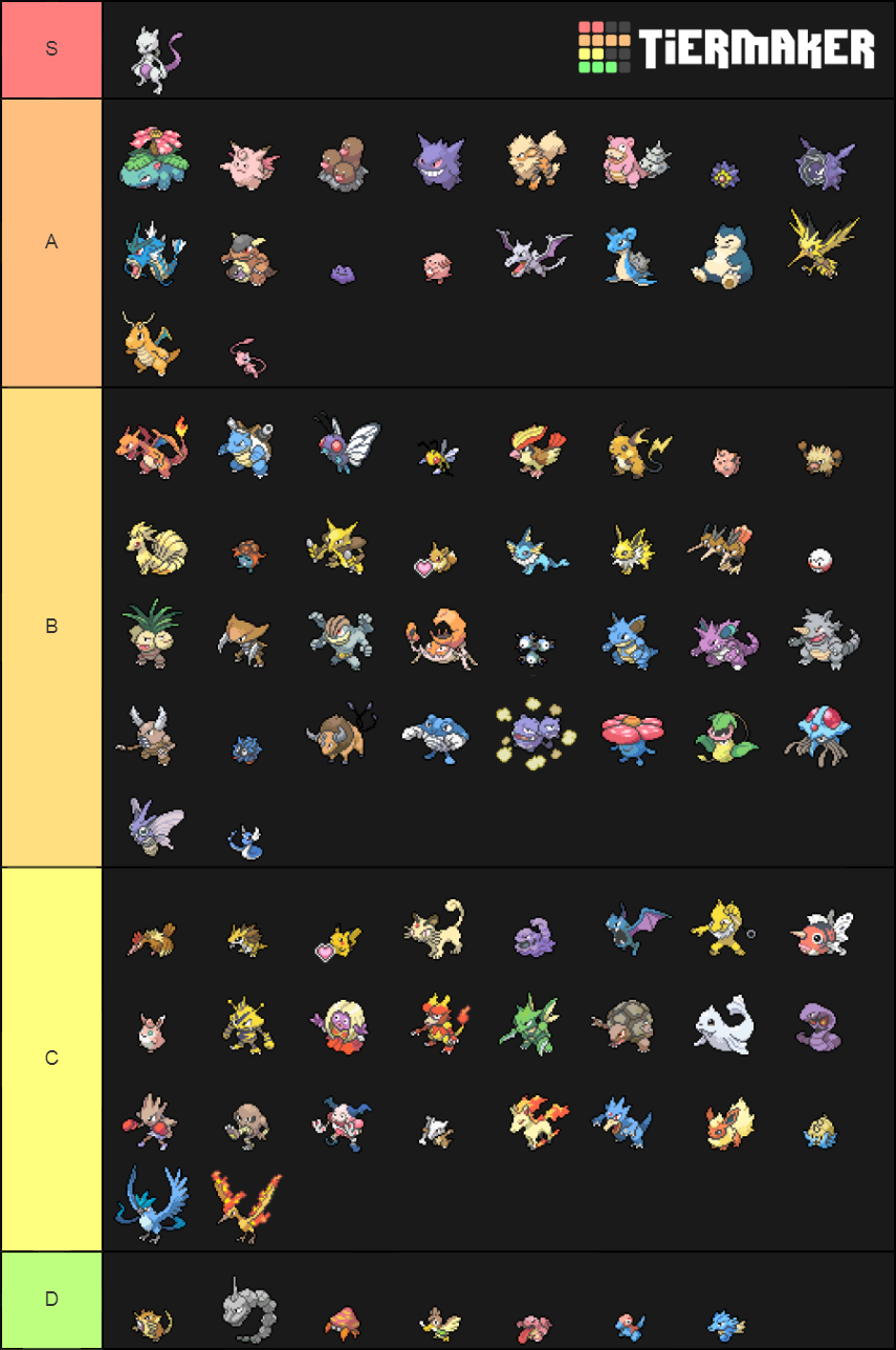 Gen 1 Pokemon Tier List (Community Rankings) - TierMaker
