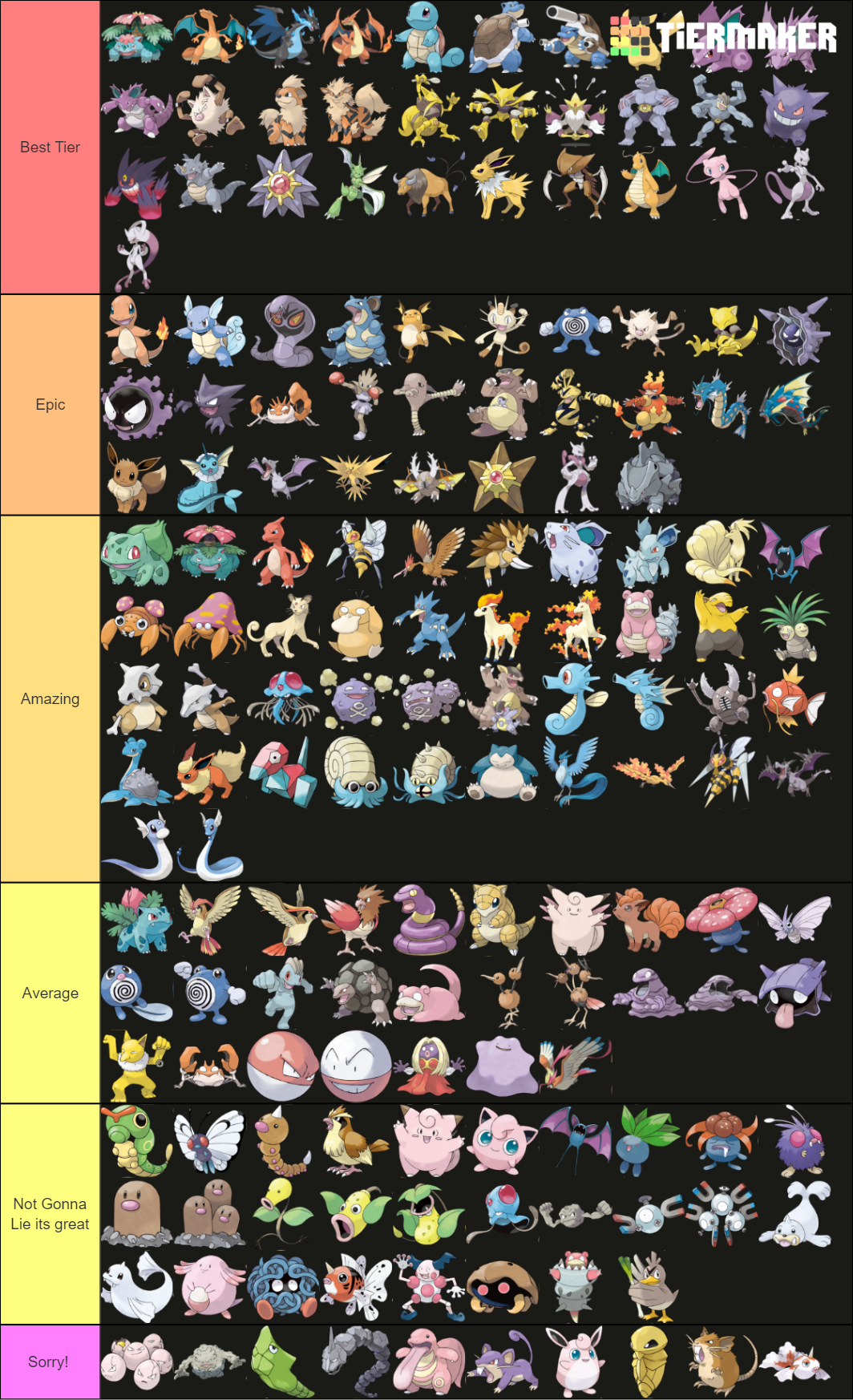 Gen 1 Pokemon Tier List (Community Rankings) - TierMaker