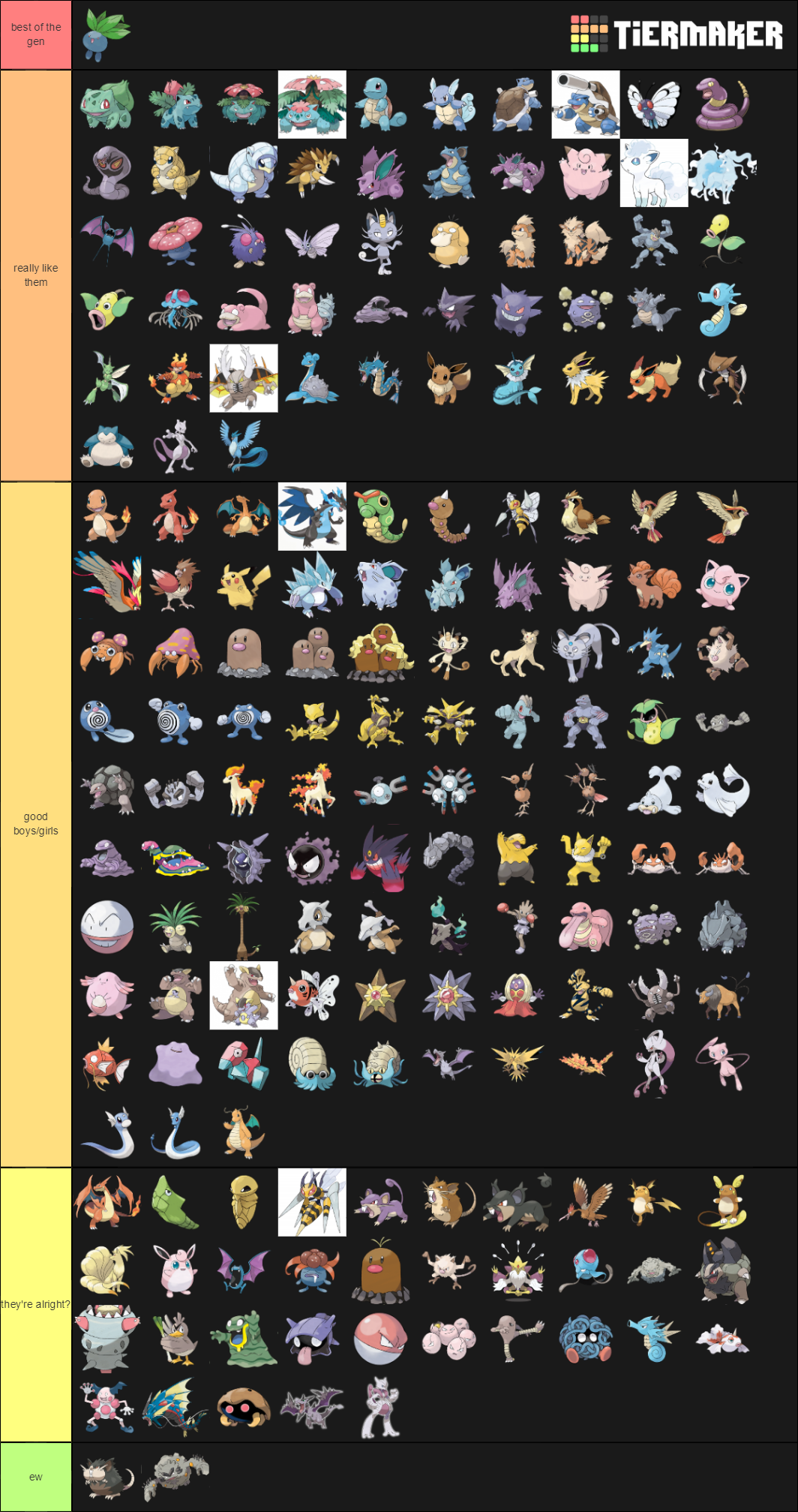 gen 1 pokemon Tier List (Community Rankings) - TierMaker