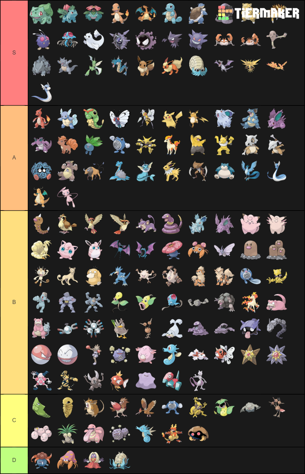 Gen 1 Pokemon Tier List (Community Rankings) - TierMaker